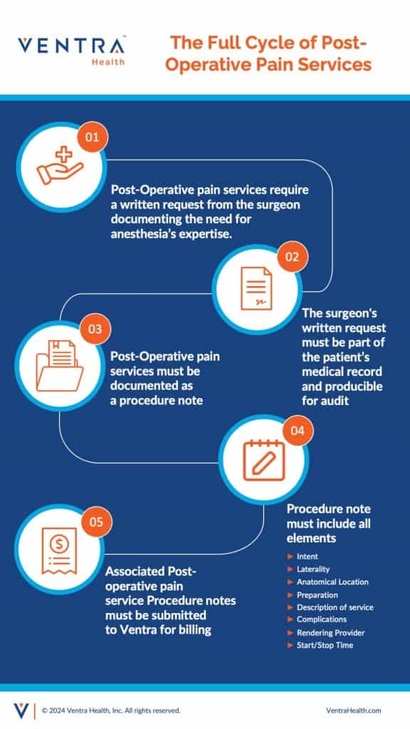 Post-Operative Pain Service Documentation Guidelines Overview - Ventra ...